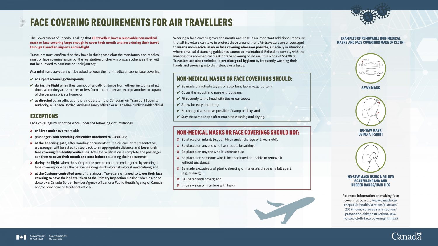 Choosing your mask for air travel - Vinci Aviation - Private jet charter